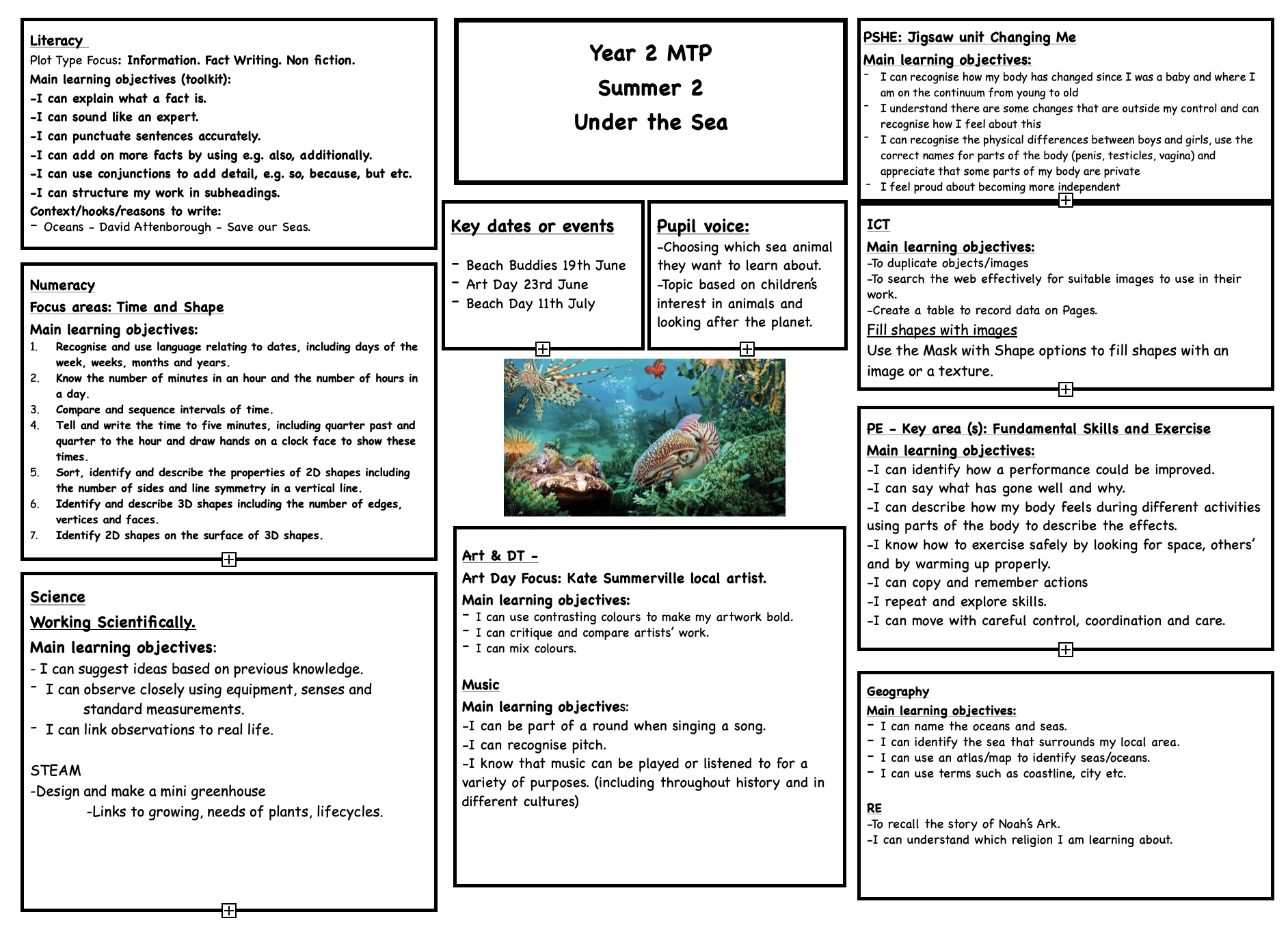 Year 2 Learning