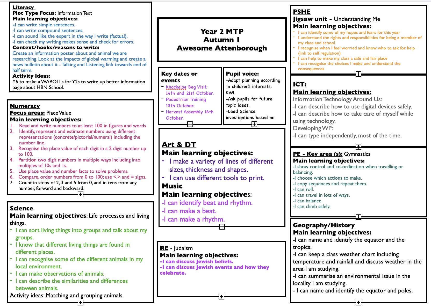 Year 2 Learning