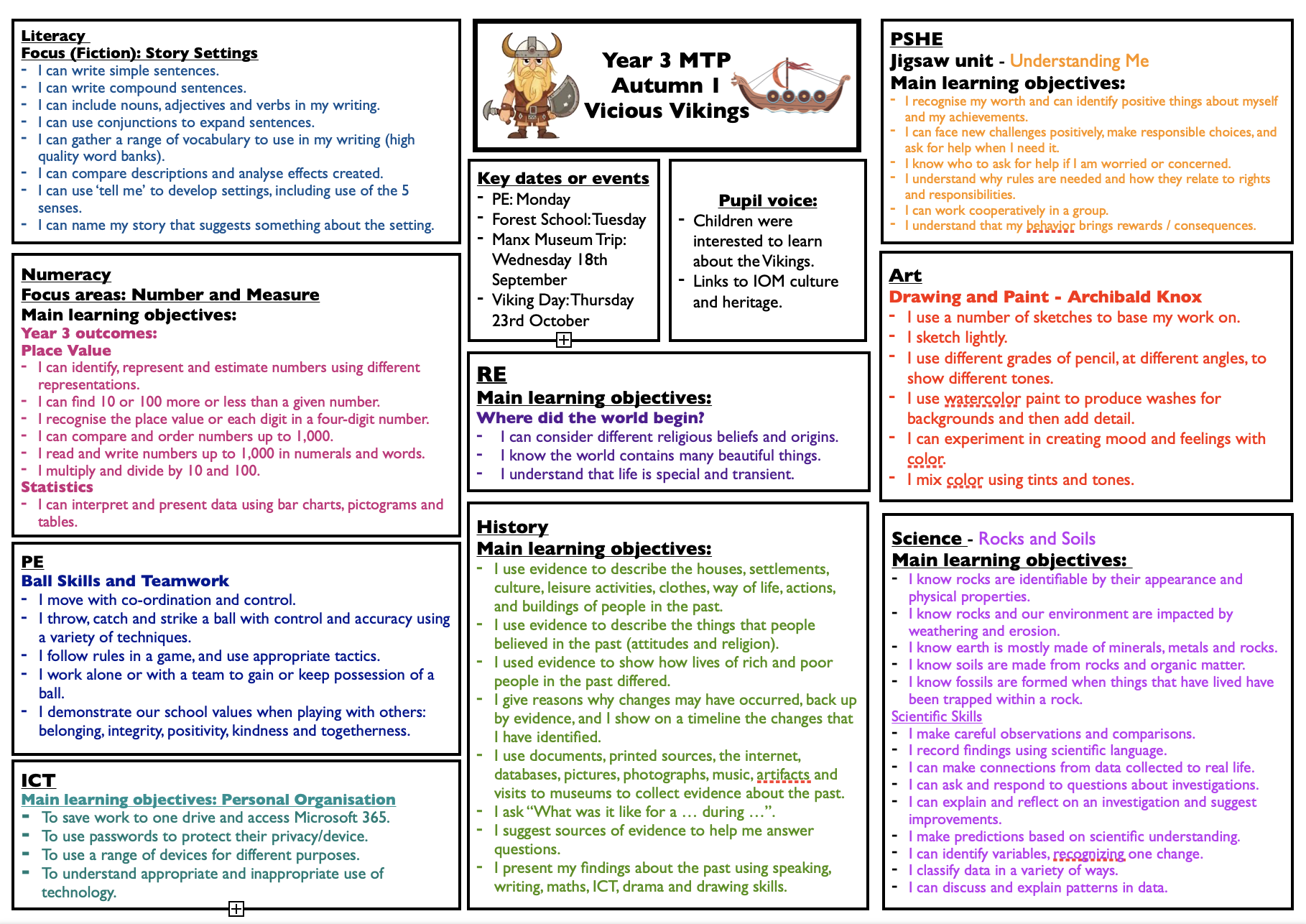 Year 3 Learning