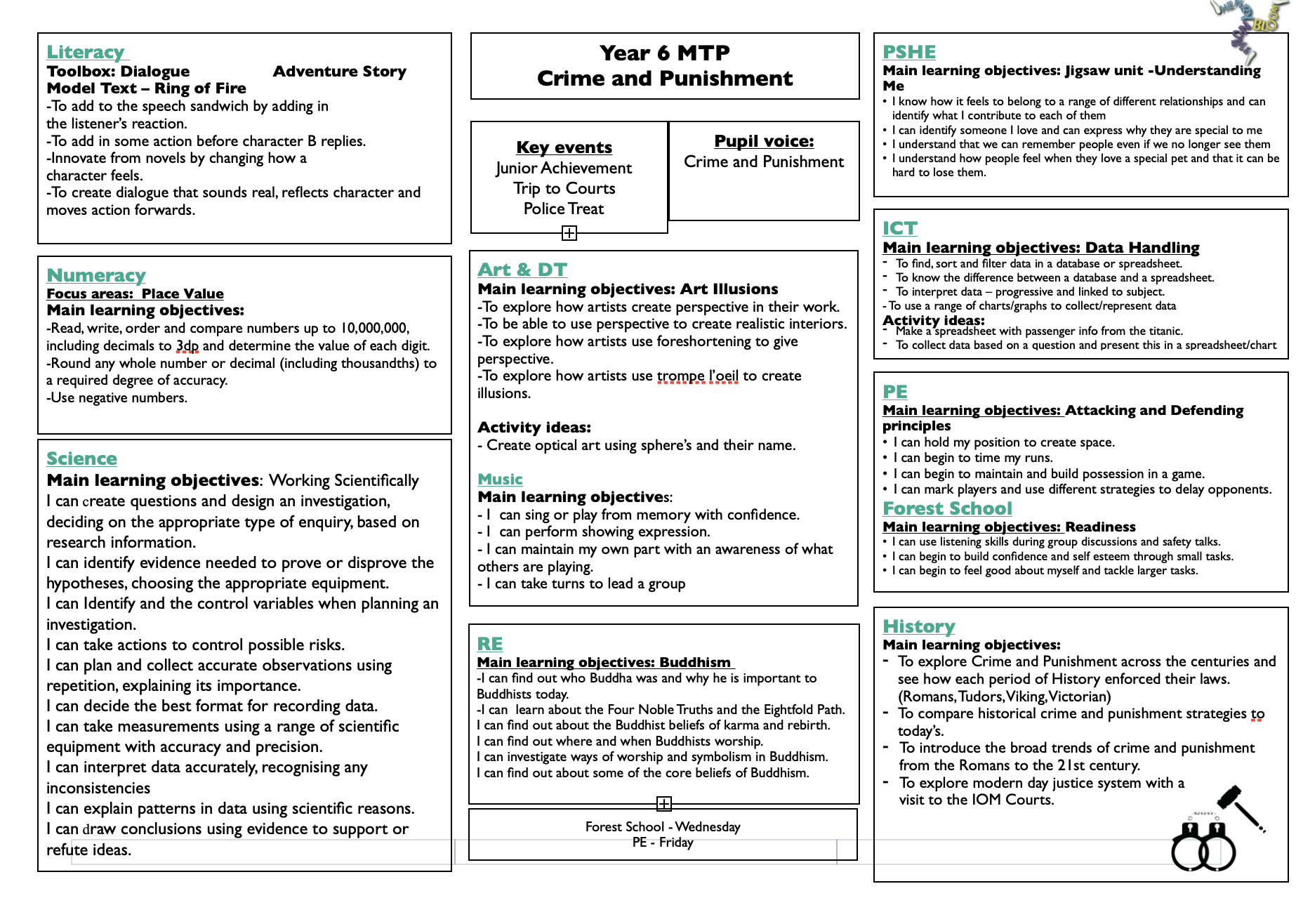 Year 6 Learning